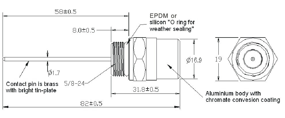 S Port 75-ohm Terminator